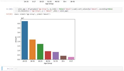 Data Analysis In Jupyter Notebook Project Name Diwali Sales Eda Data