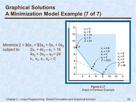 Introduction To Management Science Ppt Video Online Download