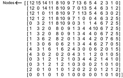 Resulting Clusters Formed By The Agglomerative Hierarchical Clustering