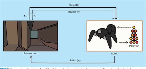 [pdf] Deep Reinforcement Learning A Brief Survey Semantic Scholar
