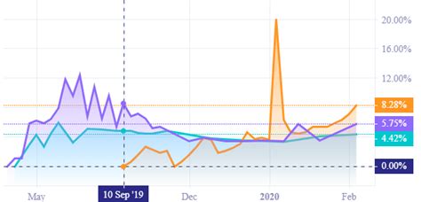 Bug While Rendering Few Datasets With Not Equal Timescale · Issue 321