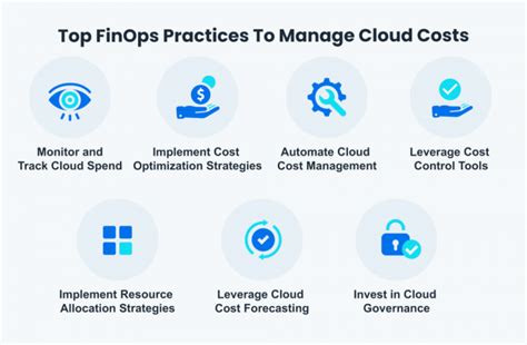 Top 10 Use Cases Of Finops How To Optimize Your Cloud Costs