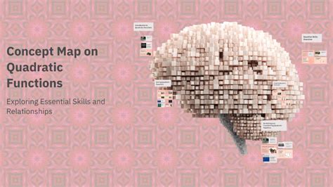 Concept Map On Quadratic Functions By Adiba Cherqaoui On Prezi