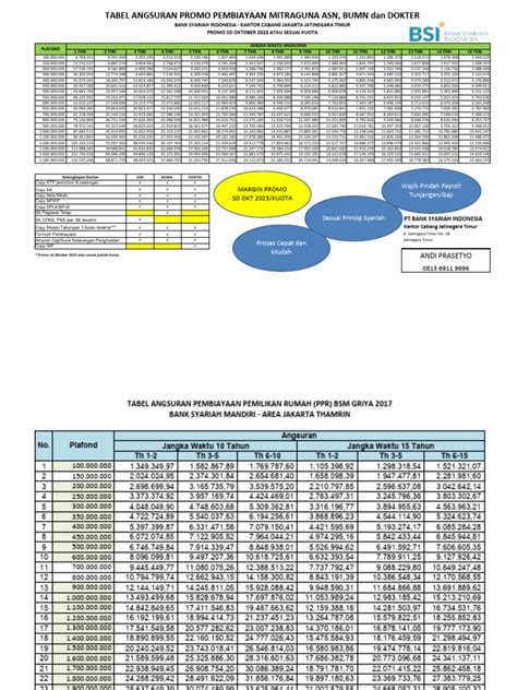 Tabel Angsuran Bsi Margin 95 Pdf
