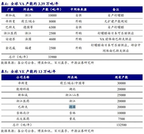 行业风口丨欧洲能源危机等多重因素扰动供给端维生素有望迎来景气反转 生产 全球 莱茵