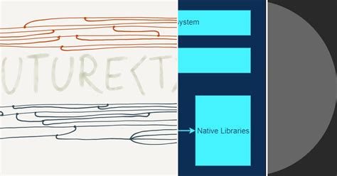 List Jvm Curated By Uestczhangchao Medium