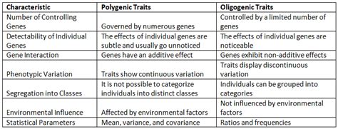Polygenic Inheritance Botany Optional For Upsc Pdf Download