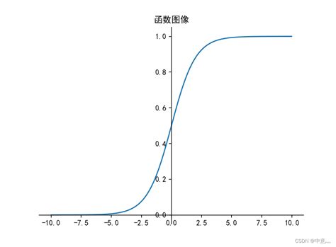 Tensorflow笔记——神经网络优化tfkerasoptimizersschedulespiecewiseconstantdec