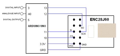 Iot With Enc28j60 Arduino Project Hub
