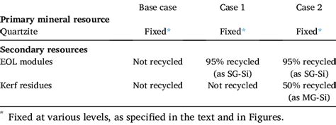 Cases Mapped On The Parameter Space Download Scientific Diagram