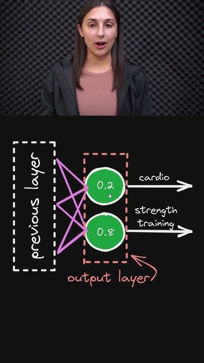 Output Layer Processing Prob Distribution 🤔 Deep Learning Beginner