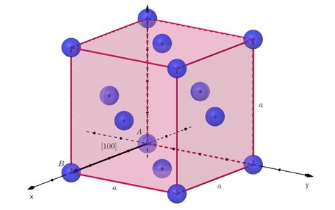 A Derive Linear Density Expressions For Fcc [100] And Quizlet