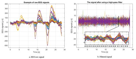 Applied Sciences Free Full Text The Application Of Integration Of Eeg Signals For Authorial