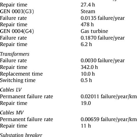 Component Reliability Data Download Table