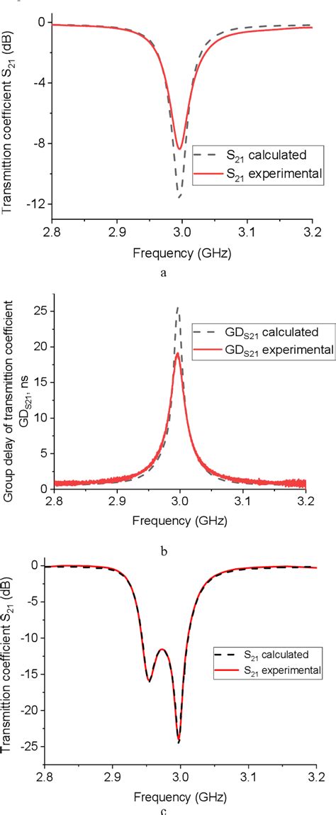 Figure 4 From Simulation Of Electromagnetically Induced Transparency