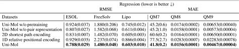 [pdf] uni mol a universal 3d molecular representation learning
