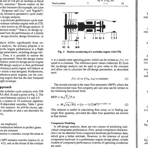 Thermodynamic Cycles Of A Turbofan Engine With Itb A Higher Thrust Download Scientific
