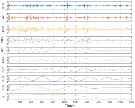 A Wind Power Combination Forecasting Method Based On Gasf Image Representation And Uniformer