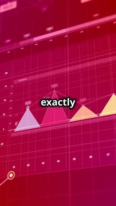 Build A Customizable Dashboard With Drag And Drop Widgets 🖥️ Coding Challenge Codechallenge