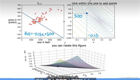 机器学习 成本函数机器学习成本函数 Csdn博客
