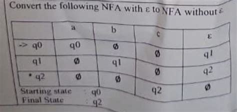 Convert The Following Nfa With ε ﻿to Nfa Without