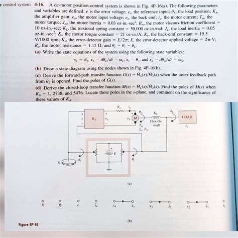 Solved A Dc Motor Position Control System Is Shown In Fig 4p 16 A The Following Parameters