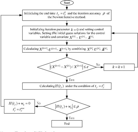 Figure 2 From Optimum Control For Path Tracking Problem Of Vehicle