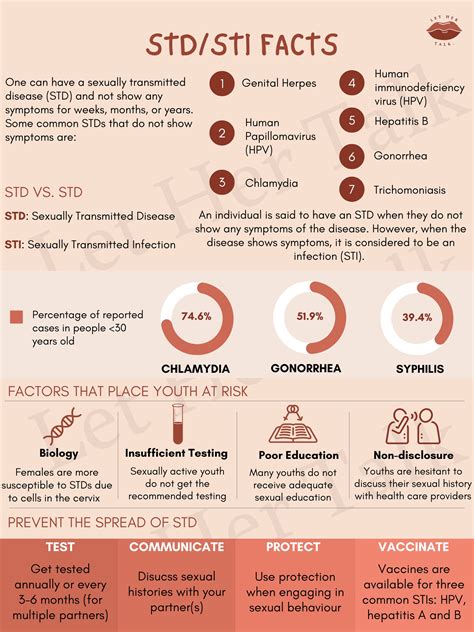 Reproductive Health — Let Her Talk