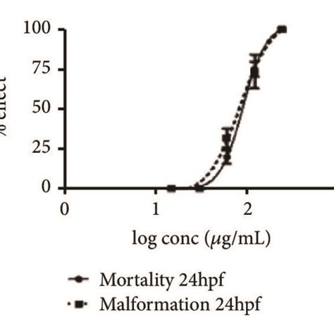 Hplc Chromatogram Of Curcuma Longa Rhizome Extract At Wavelength