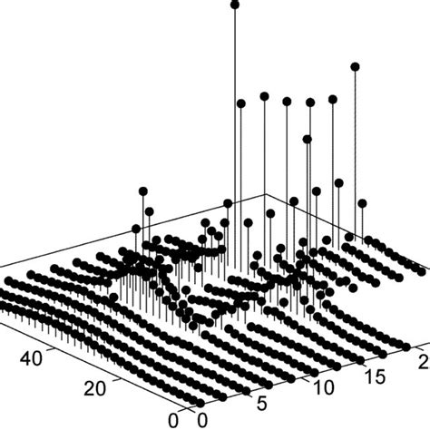 error distribution for each element using the field difference method