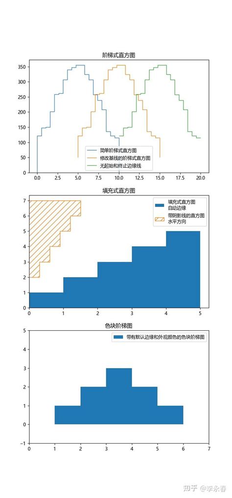 Python绘制图形 绘制阶梯图 知乎