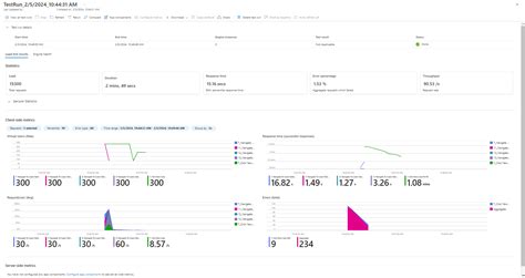 Dataverse Dynamics 365 Load Testing For Model Driven App Dynamics