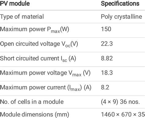 Specication Of The Solar Photovoltaic Module Download Scientific Diagram