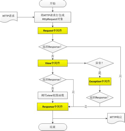 错误码设计以及 django 的异常统一处理 陈少文的网站