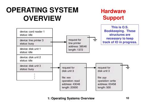 OPERATING SYSTEMS OVERVIEW PowerPoint Slides LearnPick India