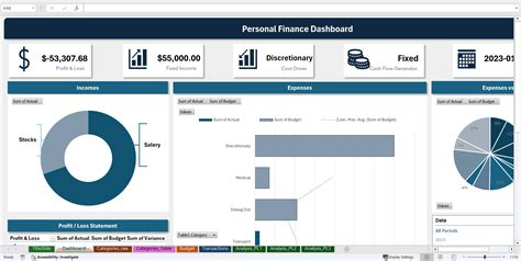 Personal Finance And Budget Excel Dashboard Template Excel Xls