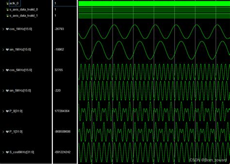 数字信号处理 数字上变频和下变频都fpga实现 Csdn博客 数字信号处理 数字上变频和下变频都fpga实现 Csdn博客