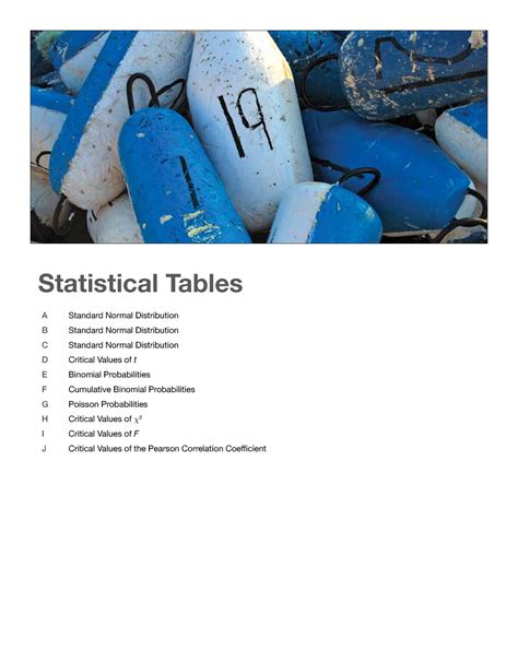 Stat Tables Copy Statistical Tables A Standard Normal Distribution B