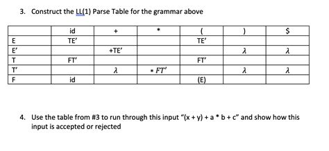 Solved 3 Construct The Ll1 Parse Table For The Grammar