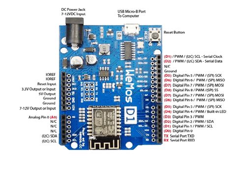 Wemos D1 - ESP8266 WiFi Development Board