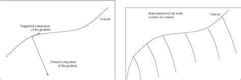 Figure 1 From A Dual Algorithm For Denoising And Preserving Edges In Image Processing Semantic