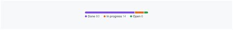Progress Bar Primer