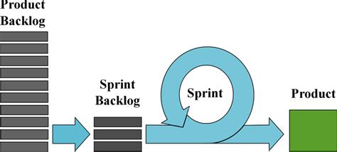 19 The Scrum Process Download Scientific Diagram