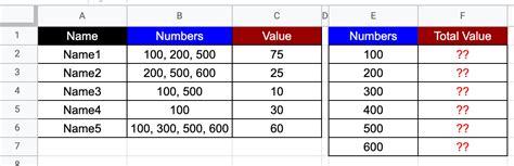 looking for some help with summing values in the following scenario r sheets