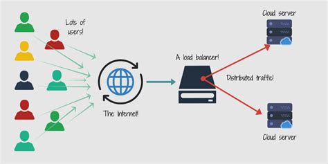 CACloud Com Canadian Cloud Hosting Cloud VM All Servers In Canada