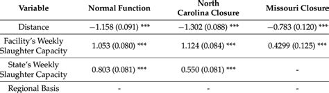 Results Of The Fitted Ppml Models For All Three Scenarios Results Download Scientific Diagram