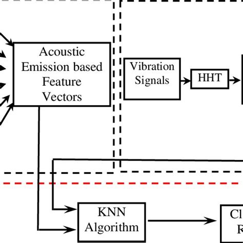 The Scheme Of The Knn Method Download Scientific Diagram