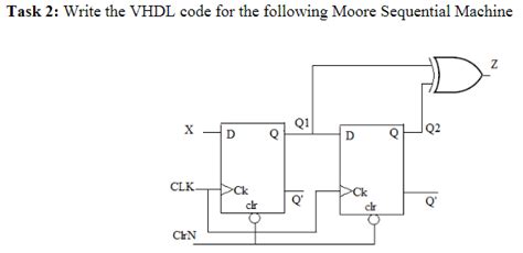 solved task 2 write the vhdl code for the following moore