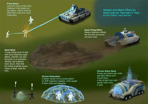 Ra2 Mod Weapon Effect Allied By Harry The Fox On Deviantart