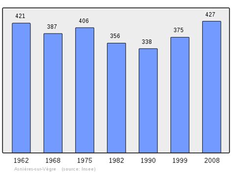 Fil Population Municipality Code 72010 Svg Wikipedia